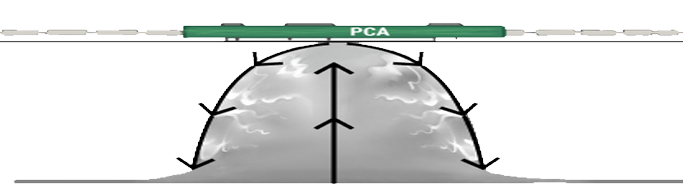 WAVE SOLDER MACHINES, Used Quality Semiconductor. LTCC, MLCC, SMT, PCB ...